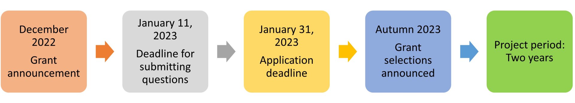 Training and Technical Assistance to Improve Water Quality and Enable ...