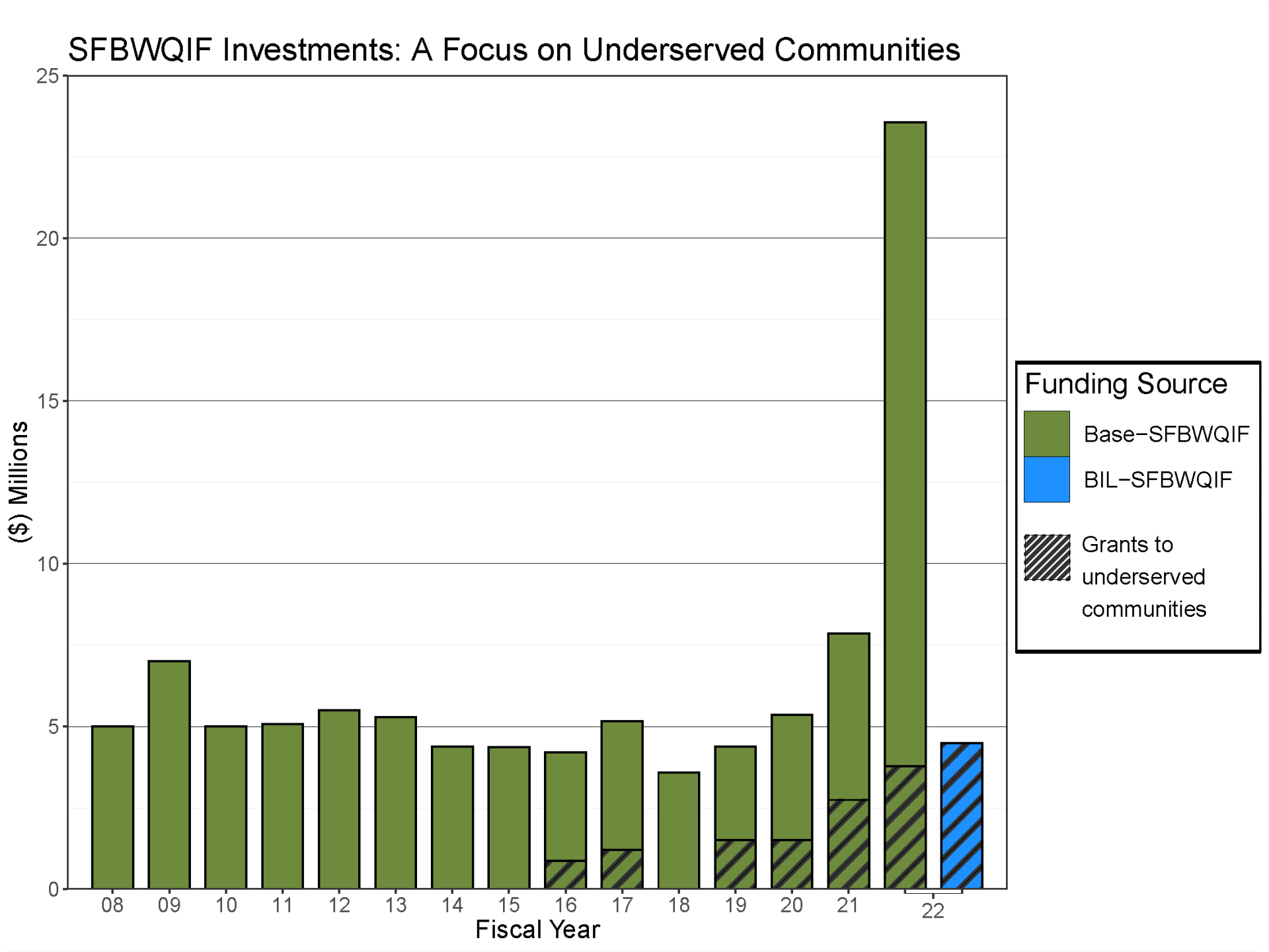 About the San Francisco Bay Program Office | US EPA