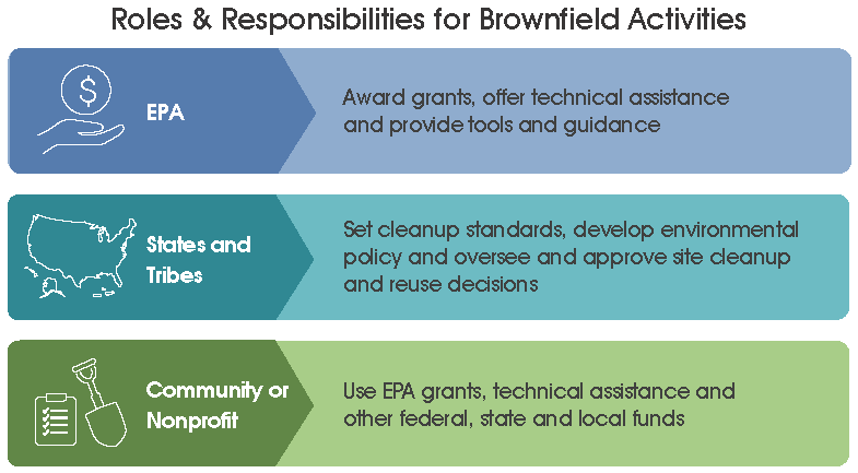 State and Tribal Response Program | US EPA
