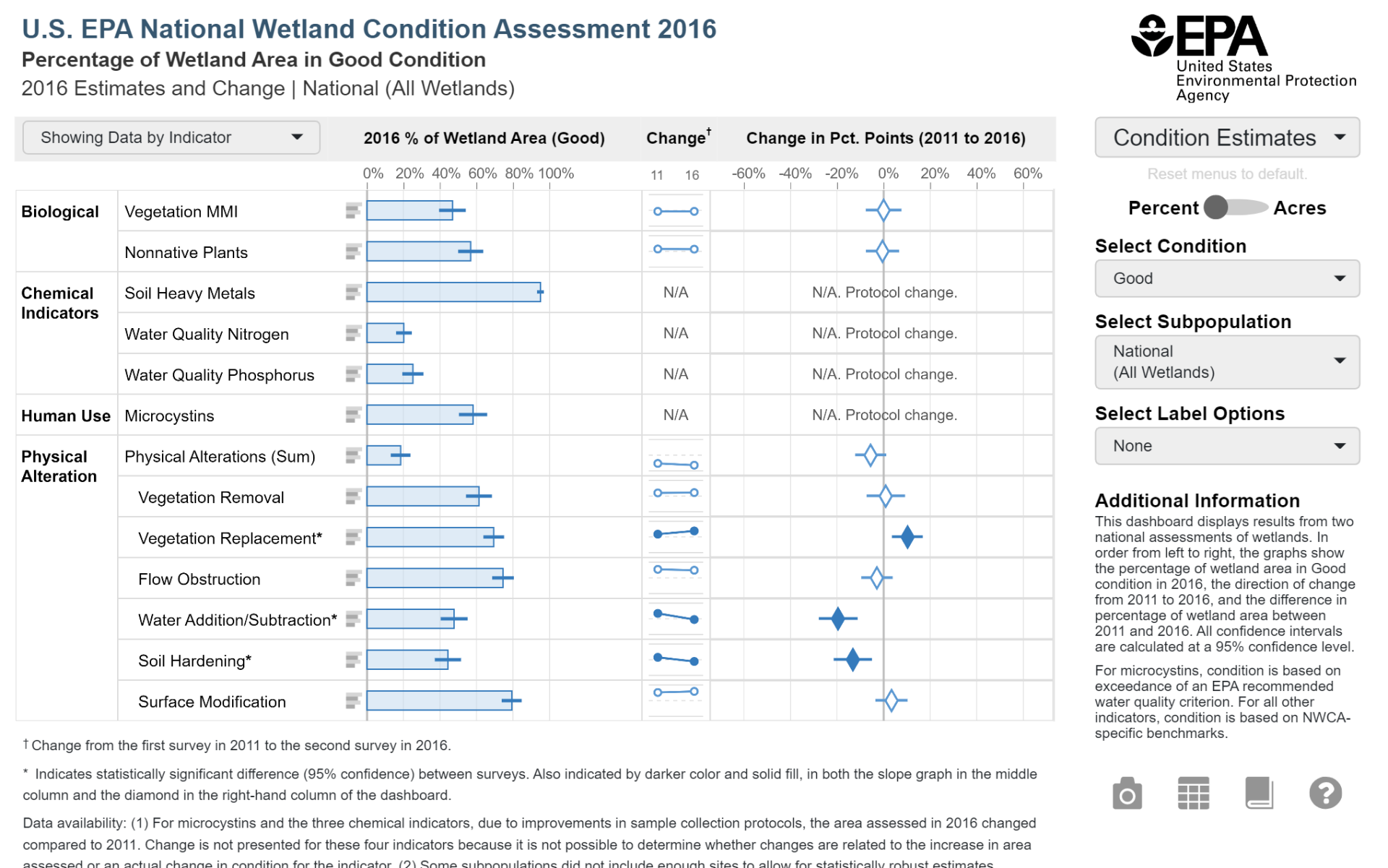 National Wetland Condition Assessment 2016 Results | US EPA