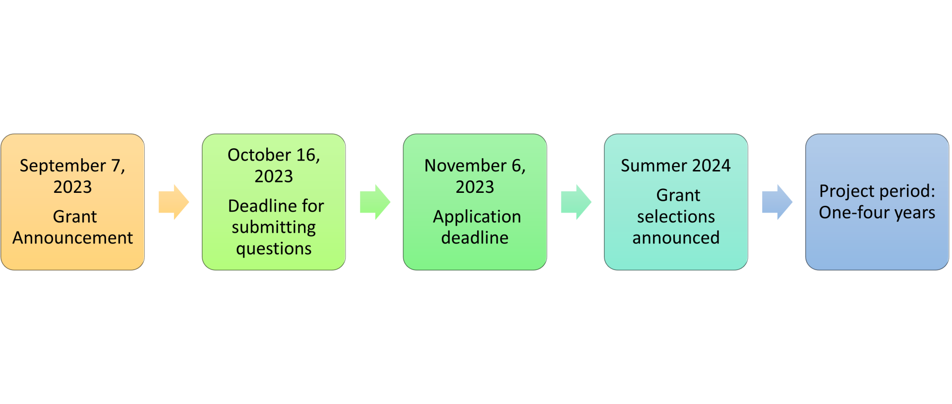 Drinking Water System Infrastructure Resilience and Sustainability | US EPA