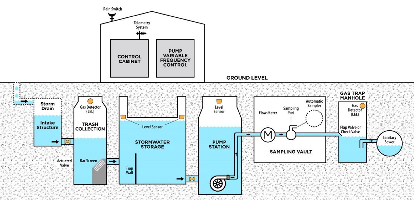 Water Reuse Case Study: Los Angeles County, California | US EPA