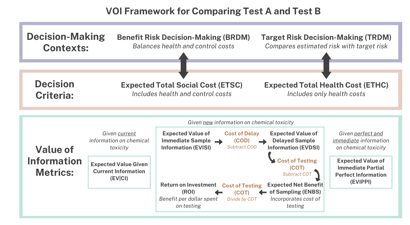 Value of Information (VOI) Case Study on ETAP | US EPA
