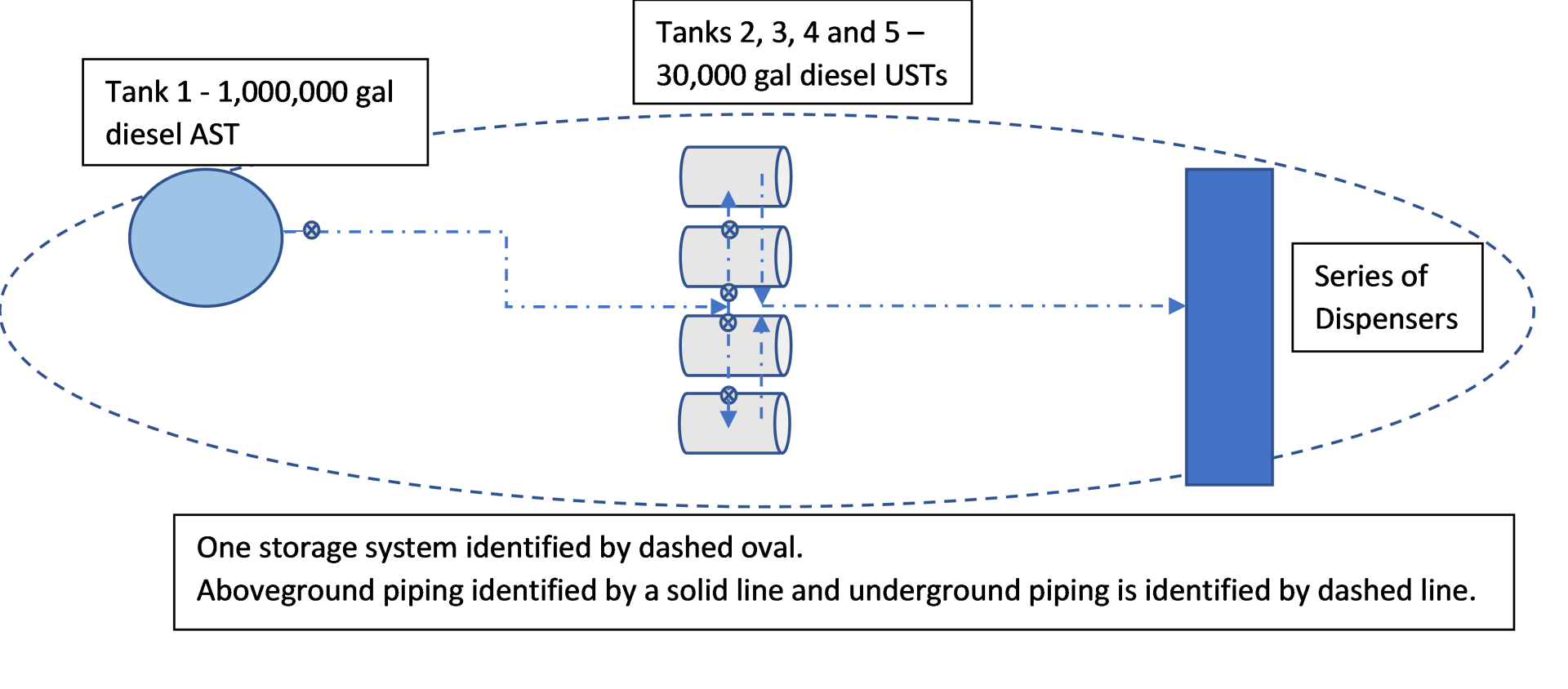 Underground Storage Tank Technical Compendium about the 2015 UST ...