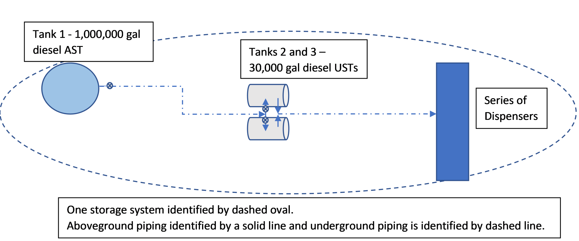 Underground Storage Tank Technical Compendium about the 2015 UST ...