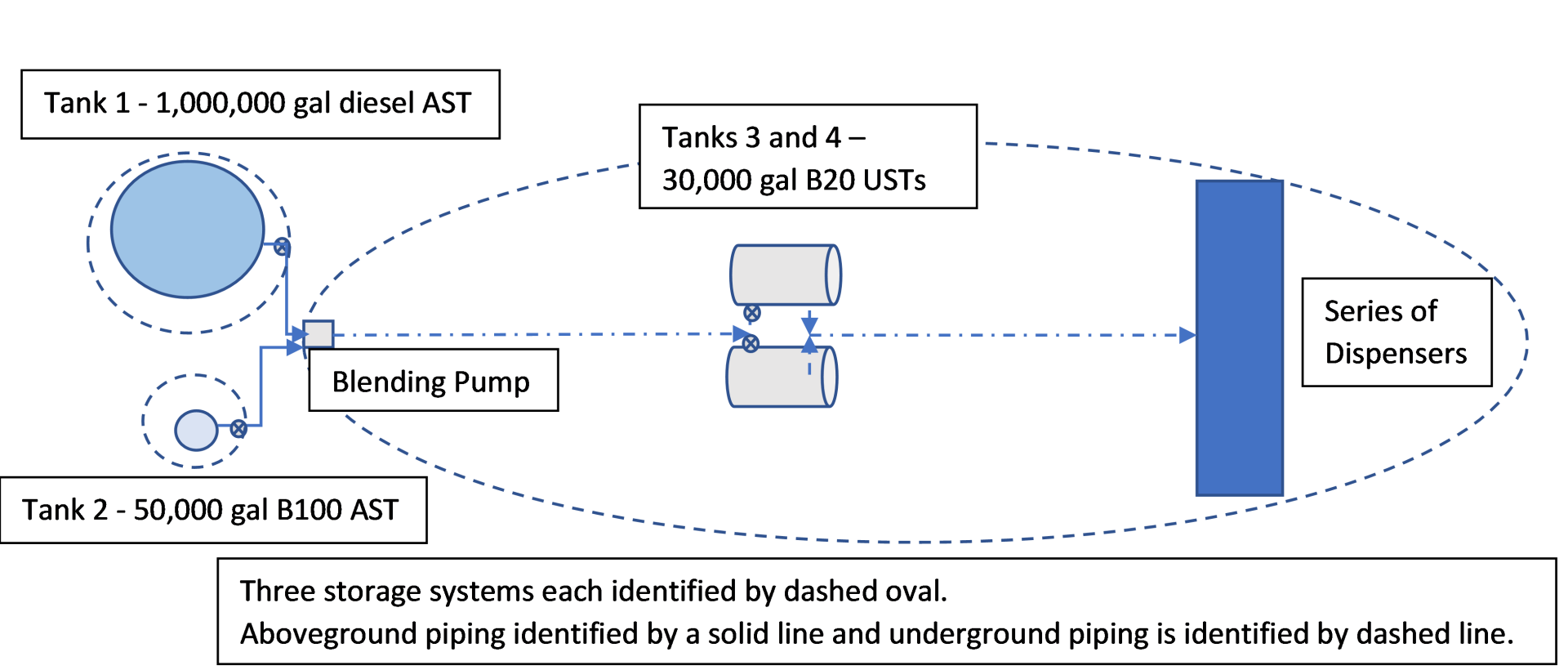 Underground Storage Tank Technical Compendium about the 2015 UST ...