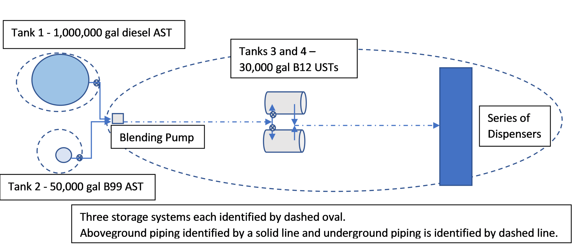 Underground Storage Tank Technical Compendium about the 2015 UST ...