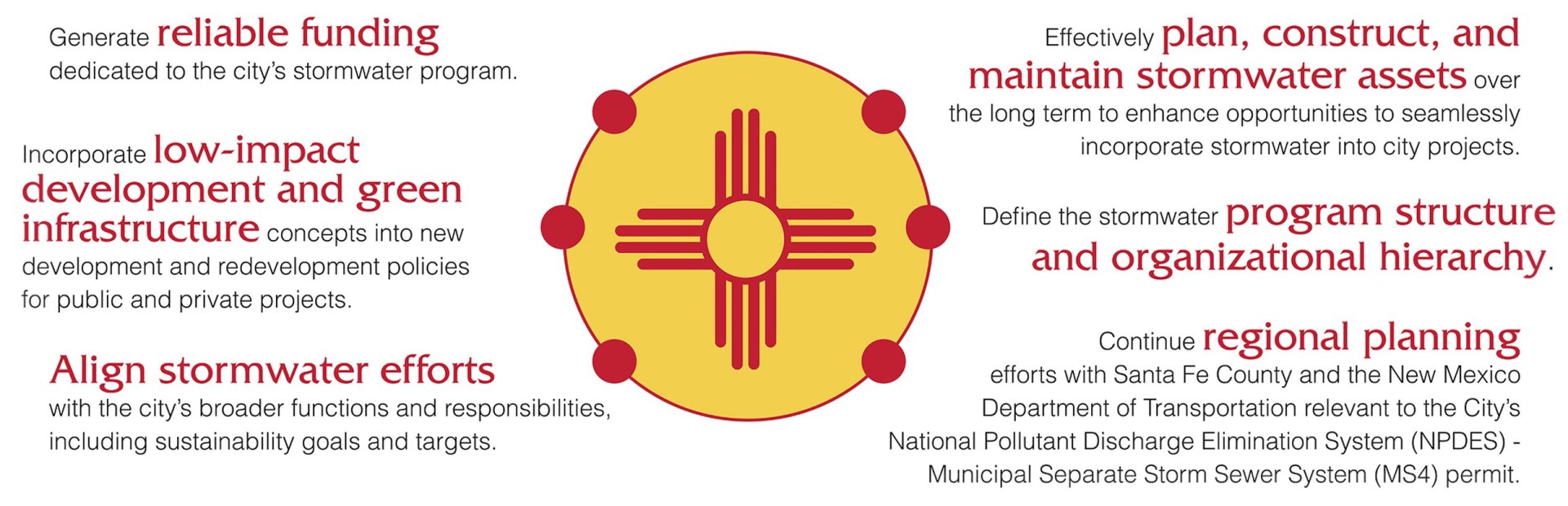Stormwater Planning - Santa Fe, New Mexico | US EPA