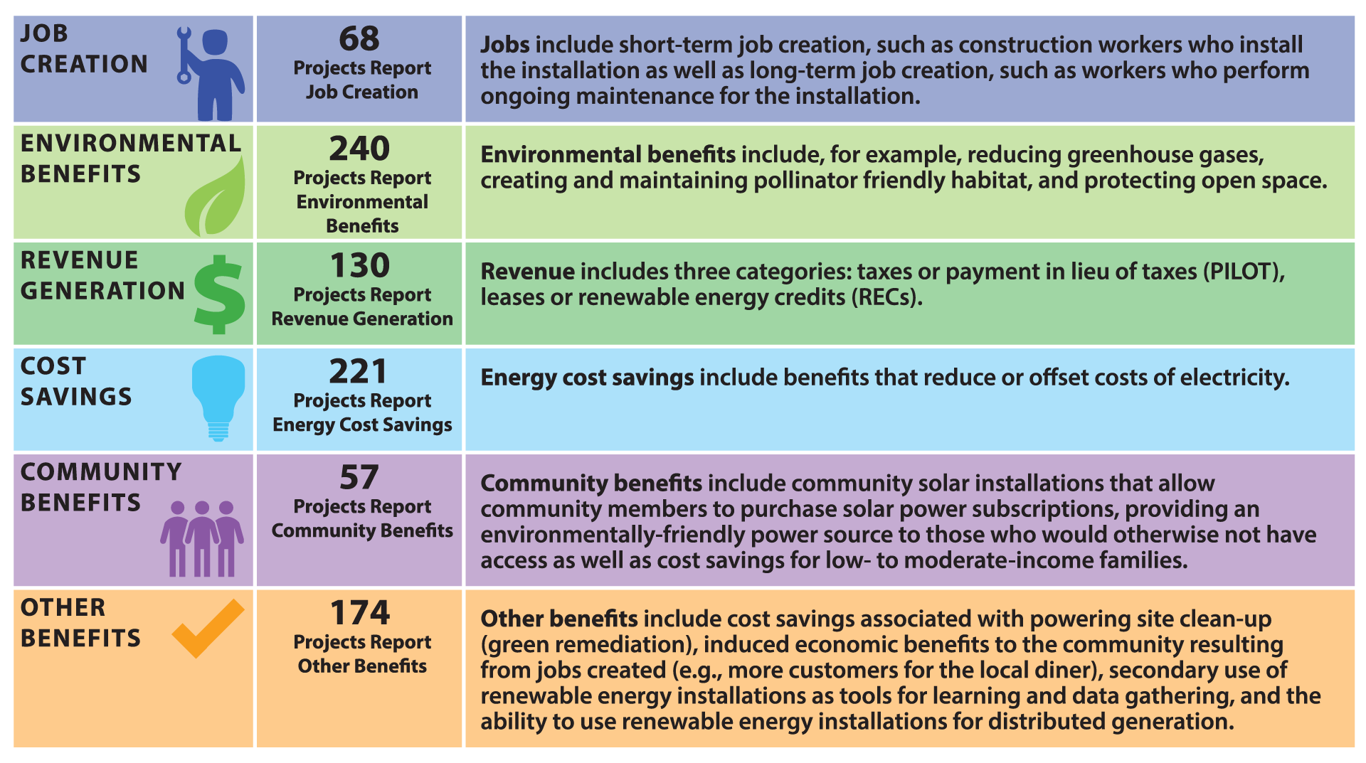 Benefits Matrix | US EPA