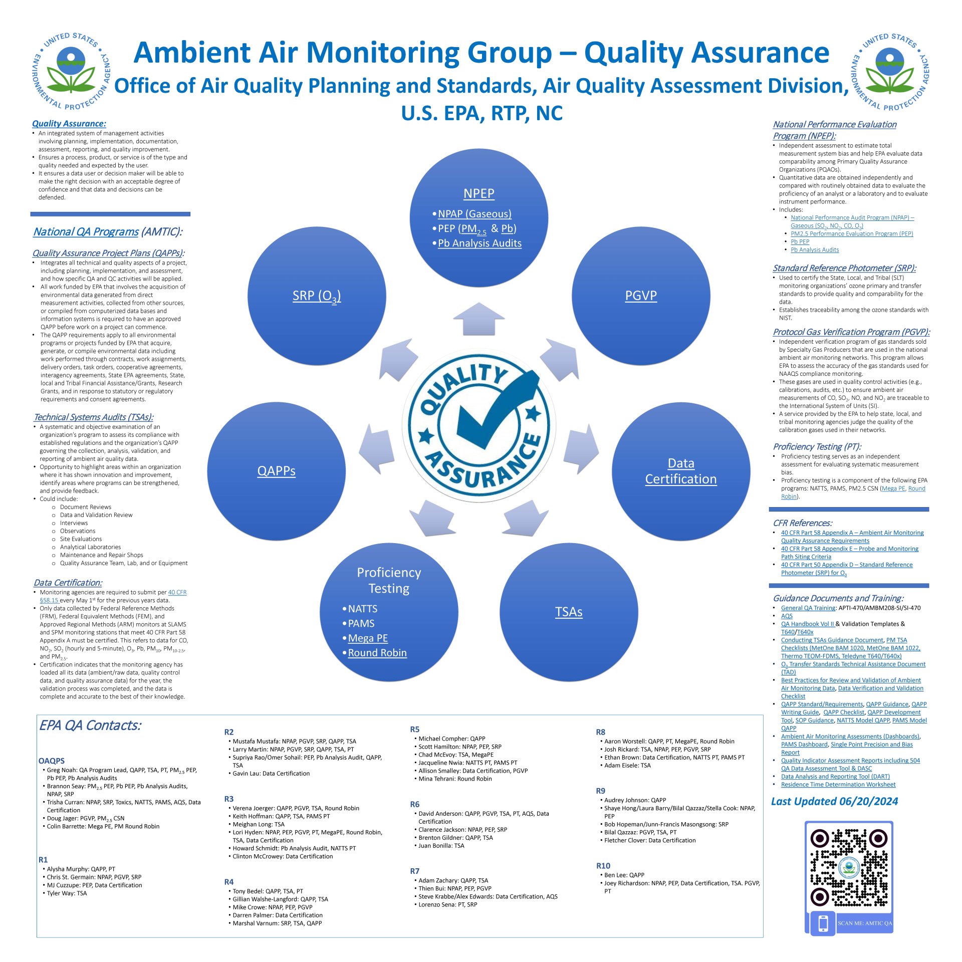 Ambient Air Monitoring QA Programs (Poster) | US EPA