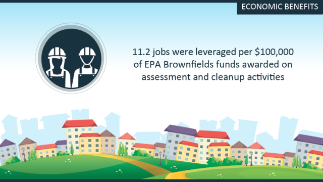 Accomplishments | US EPA