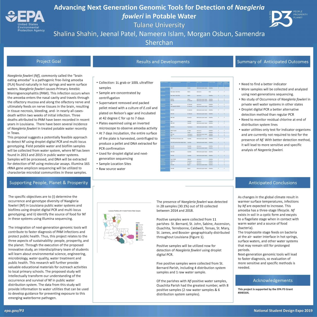2021 P3 Expo - Advancing Next Generation Genomic Tools for Detection of ...