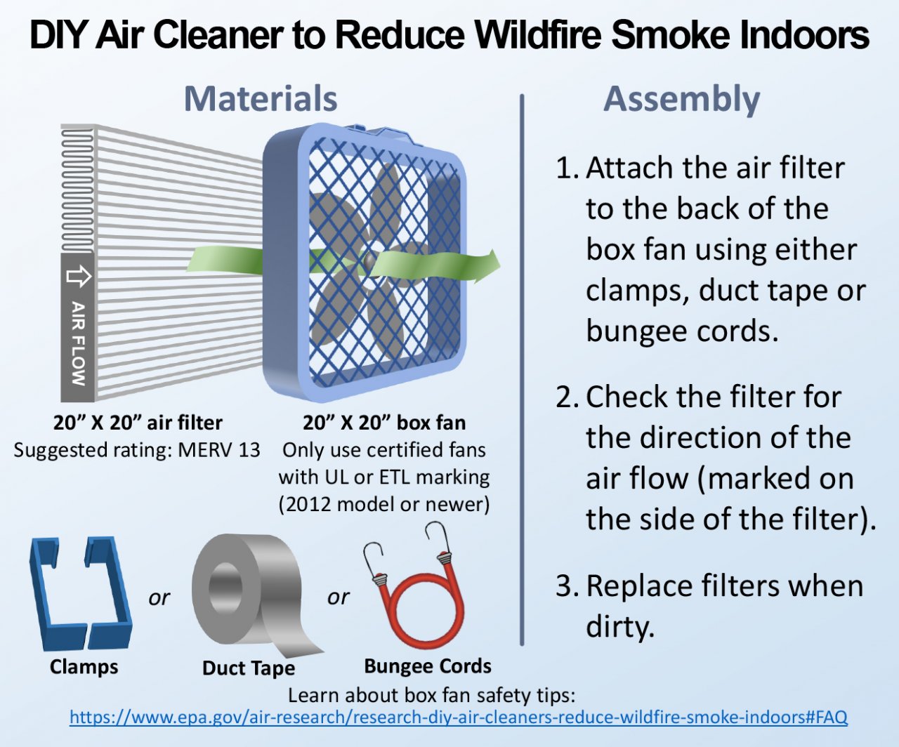 Research on DIY Air Cleaners to Reduce Wildfire Smoke Indoors | US EPA