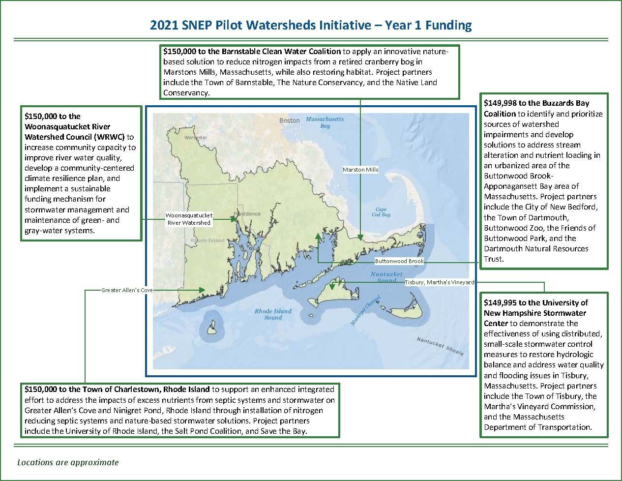 Pilot Watershed Initiative | US EPA