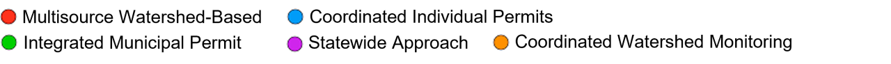 Permit Limits-Watershed-Based Permitting | US EPA