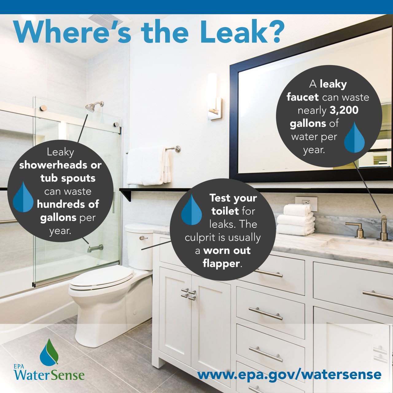 WaterSense | US EPA