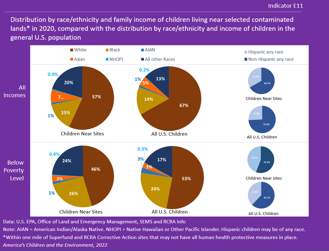 Environments and Contaminants - Contaminated Lands | US EPA