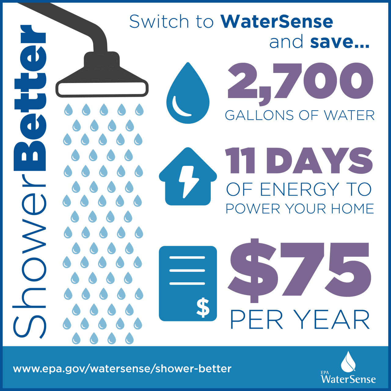 WaterSense | US EPA