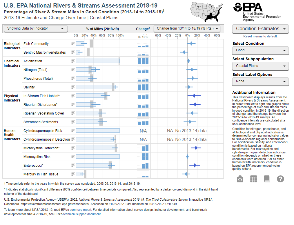 Coastal Plains Ecoregion - National Rivers and Streams Assessment ...
