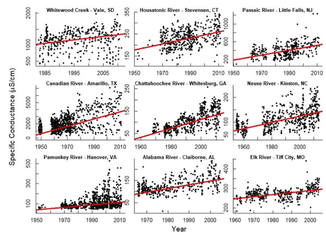 EPA Researching the Impacts of Freshwater Salinization Syndrome | US EPA