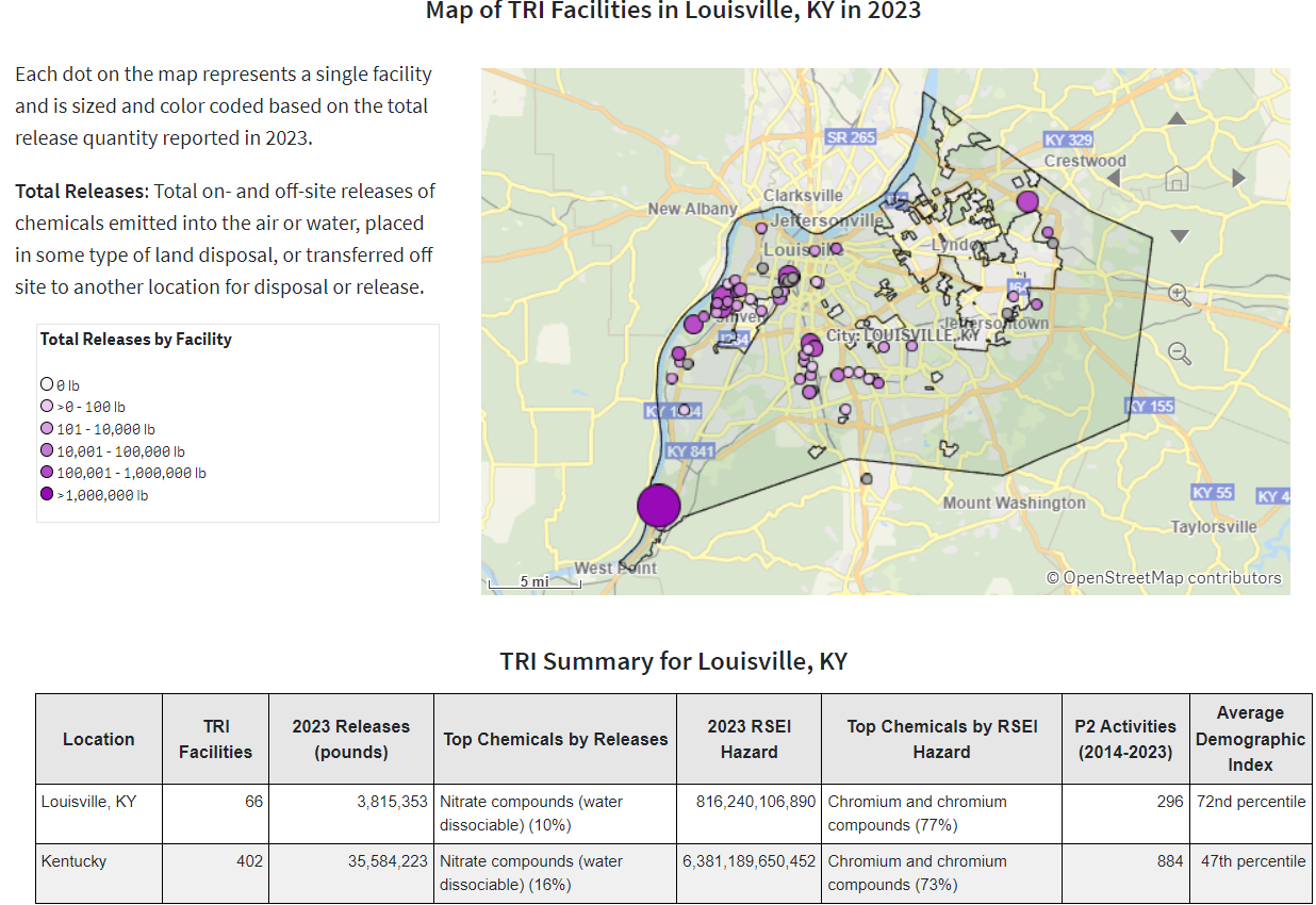 Guide to Using TRI Data to Reduce Pollution in Your Community | US EPA