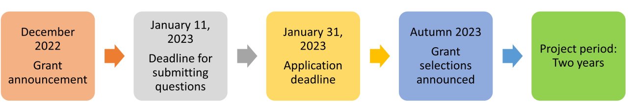 Training and Technical Assistance to Improve Water Quality and Enable ...