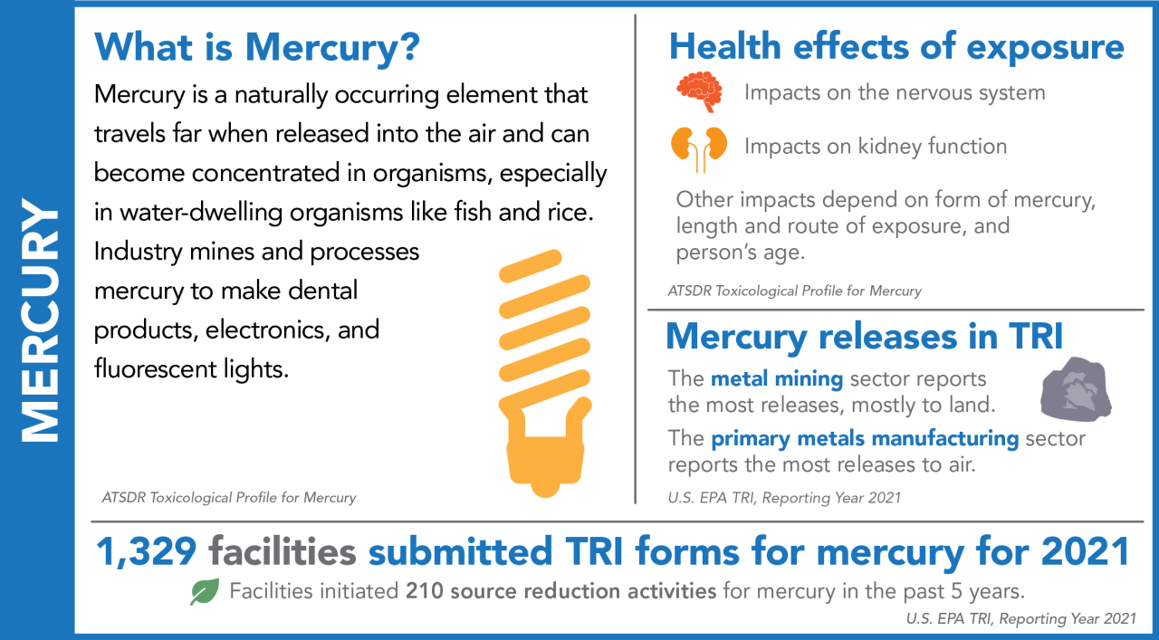 Mercury | US EPA