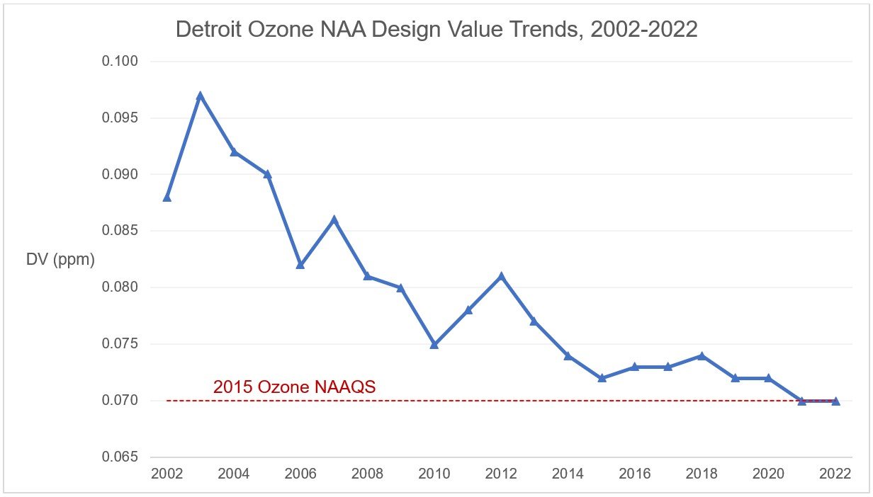 Fact Sheet: EPA to Finalize 2015 Ozone Standard Clean Data ...