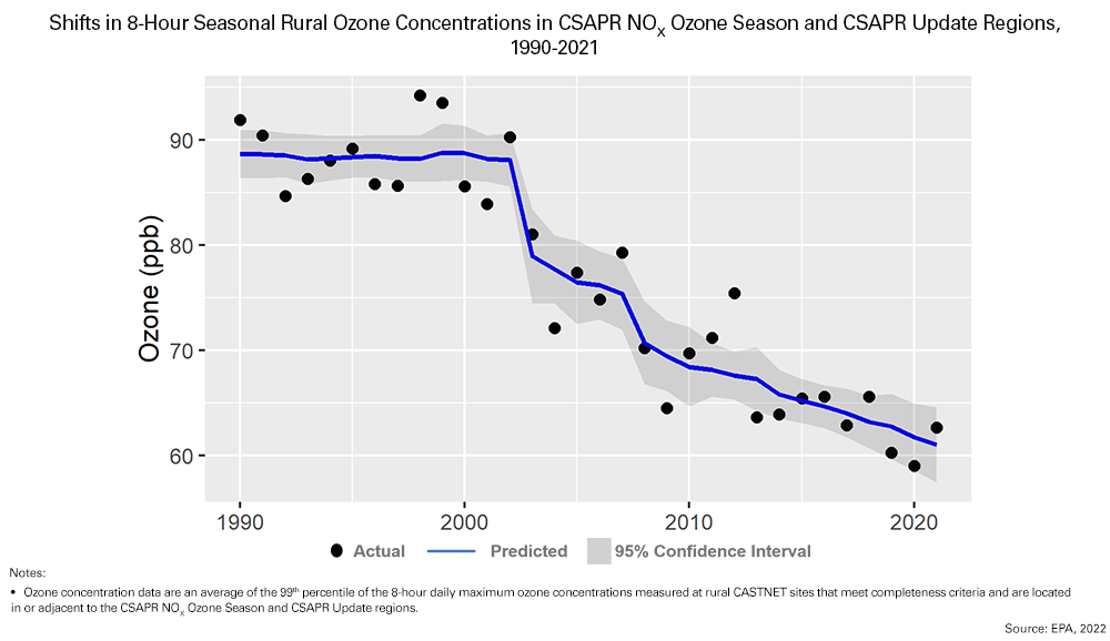 Progress Report - Air Quality | US EPA
