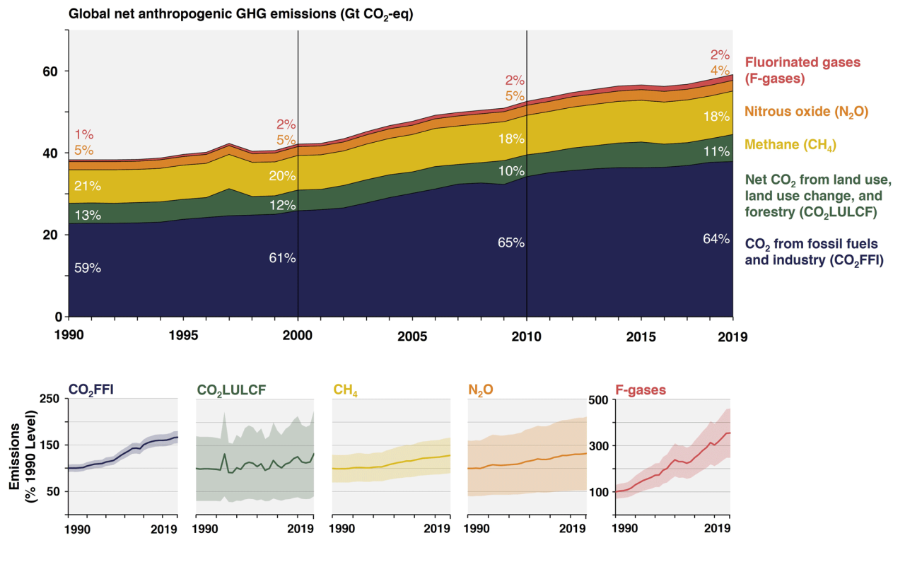 Global Greenhouse Gas Overview | US EPA