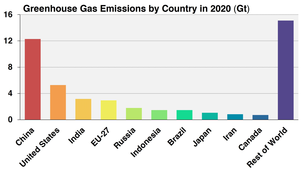 Global Greenhouse Gas Overview | US EPA