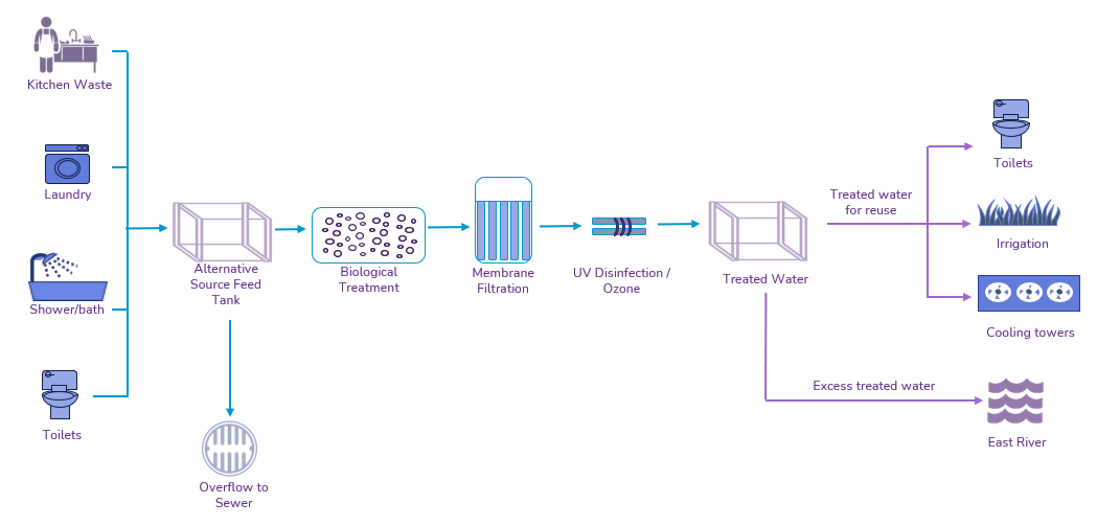 Water Reuse Case Study: Brooklyn, NY | US EPA