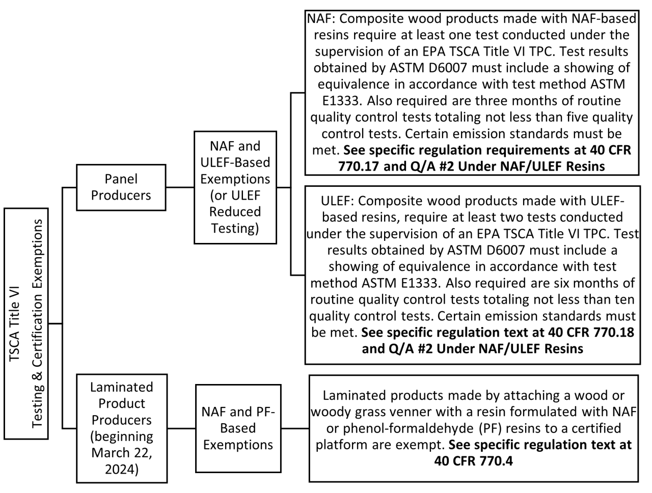 Frequent Questions for Regulated Stakeholders about Implementing the ...