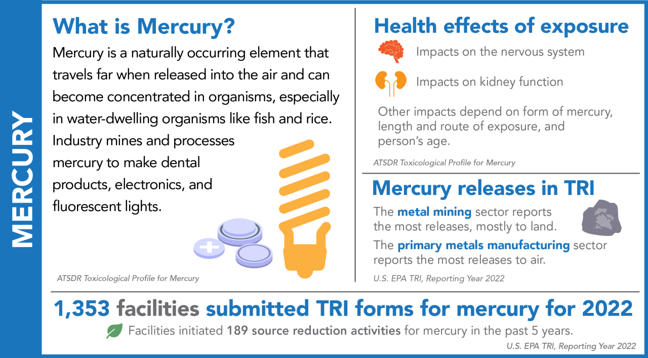 Mercury | US EPA