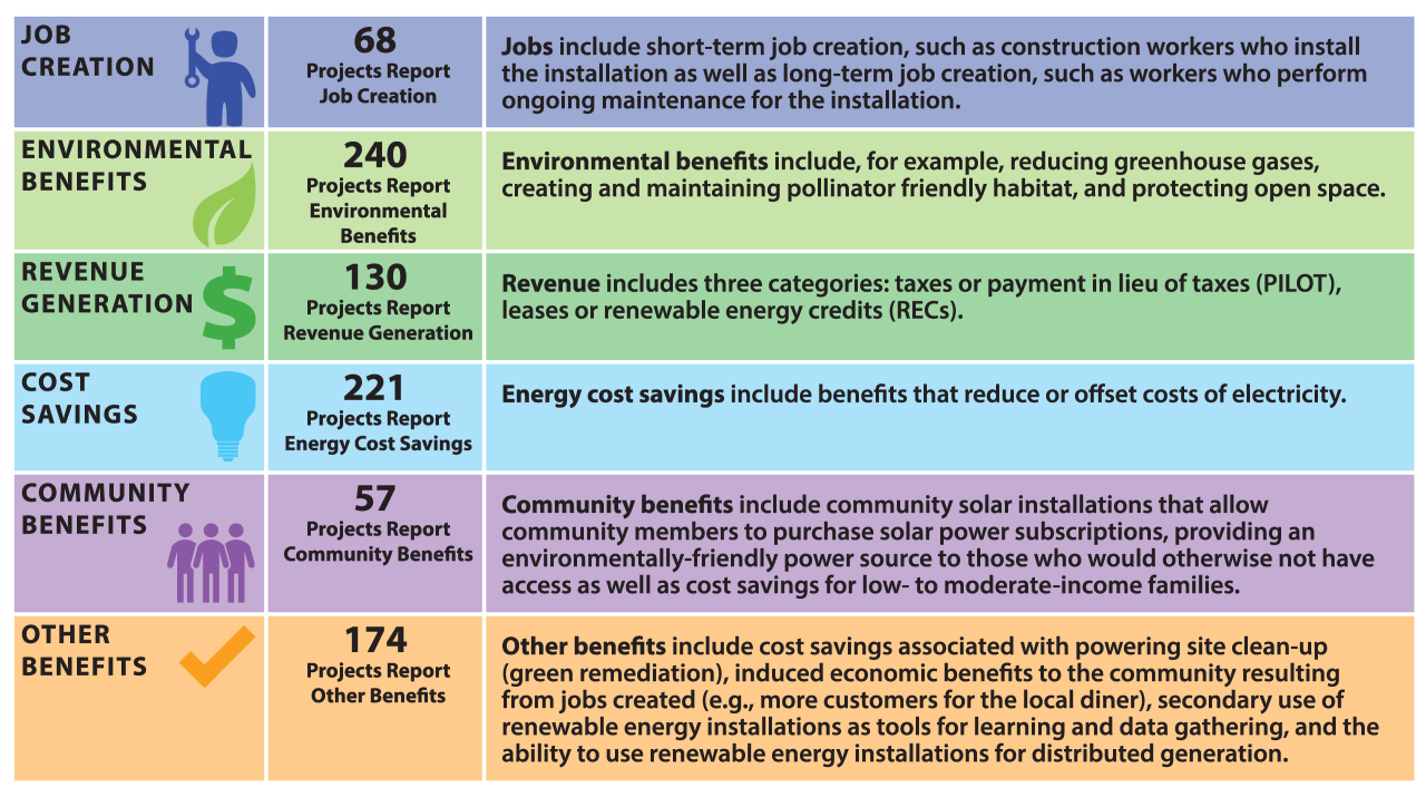 Benefits Matrix | US EPA