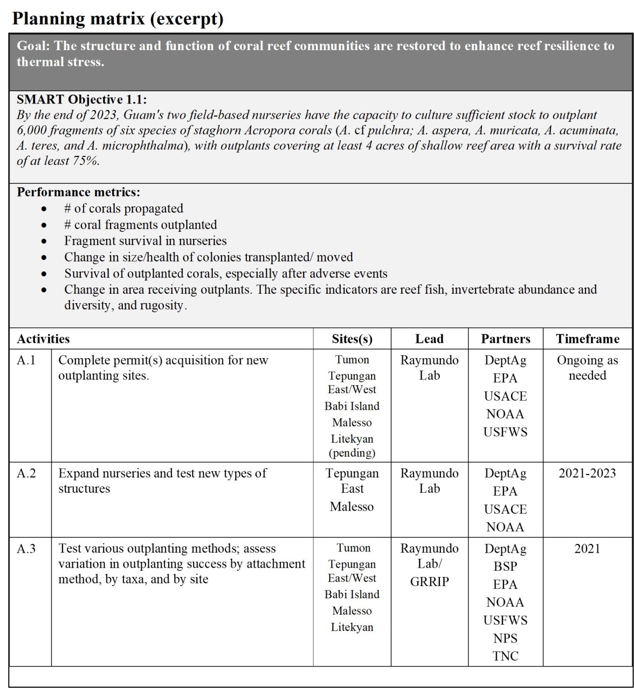 Example - Coral Reef | US EPA