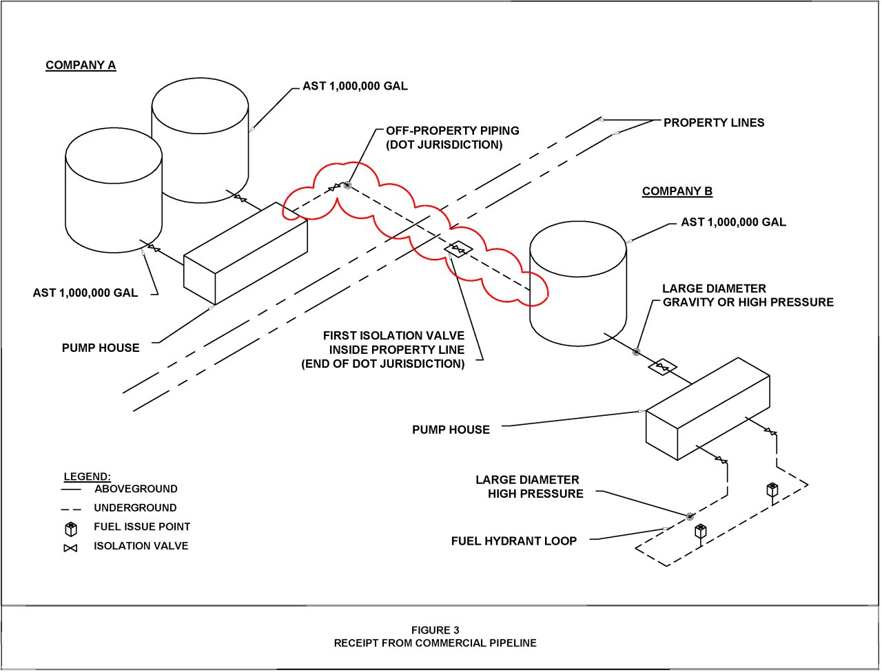 Underground Storage Tank Technical Compendium about the 2015 UST ...