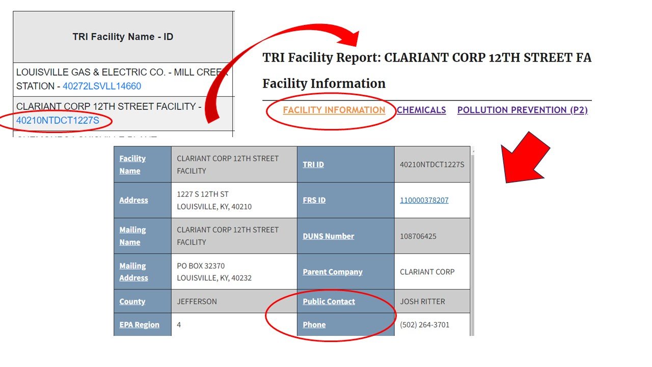 Guide to Using TRI Data to Reduce Pollution in Your Community | US EPA