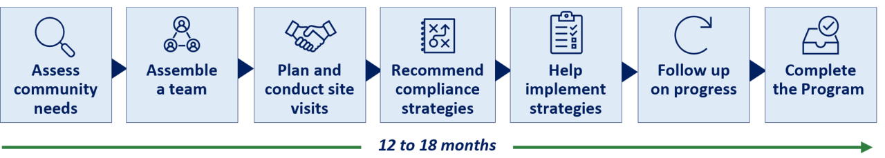 Fact Sheet: EPA’s Compliance Advisors for Sustainable Water Systems ...