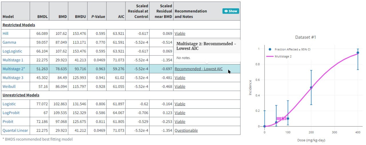 How-to: Modeling Dichotomous Data in BMDS Online | US EPA