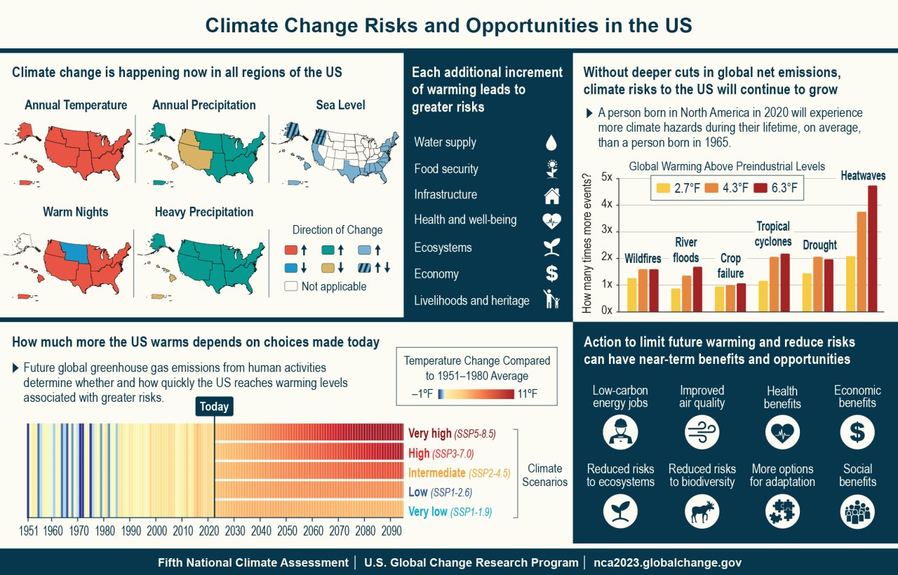 Frequently Asked Questions About Climate Change | US EPA
