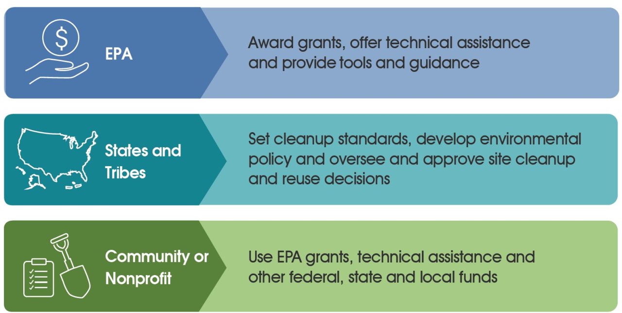 Frequently Asked Questions | US EPA