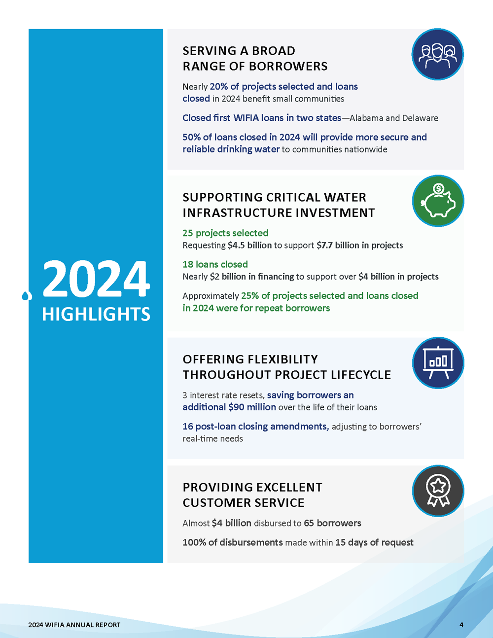 WIFIA Annual Report | US EPA