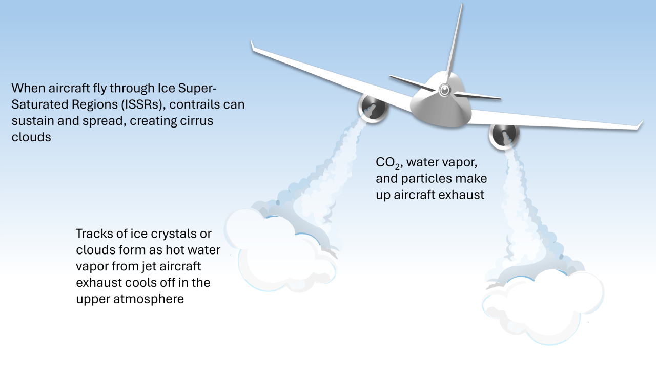 Information on Contrails from Aircraft | US EPA