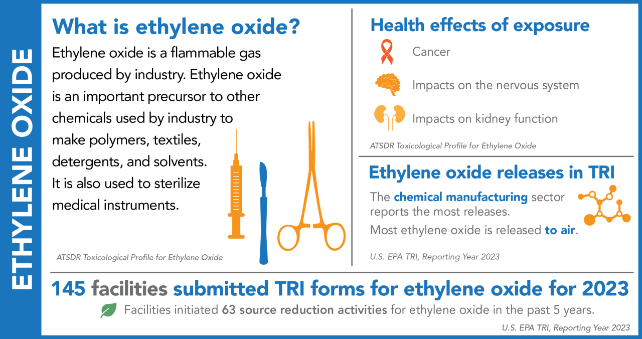 Ethylene Oxide | US EPA