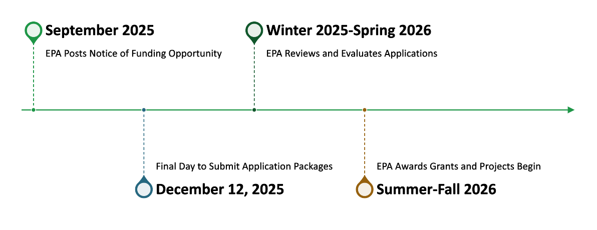 Solid Waste Infrastructure for Recycling Grants for Tribes and ...