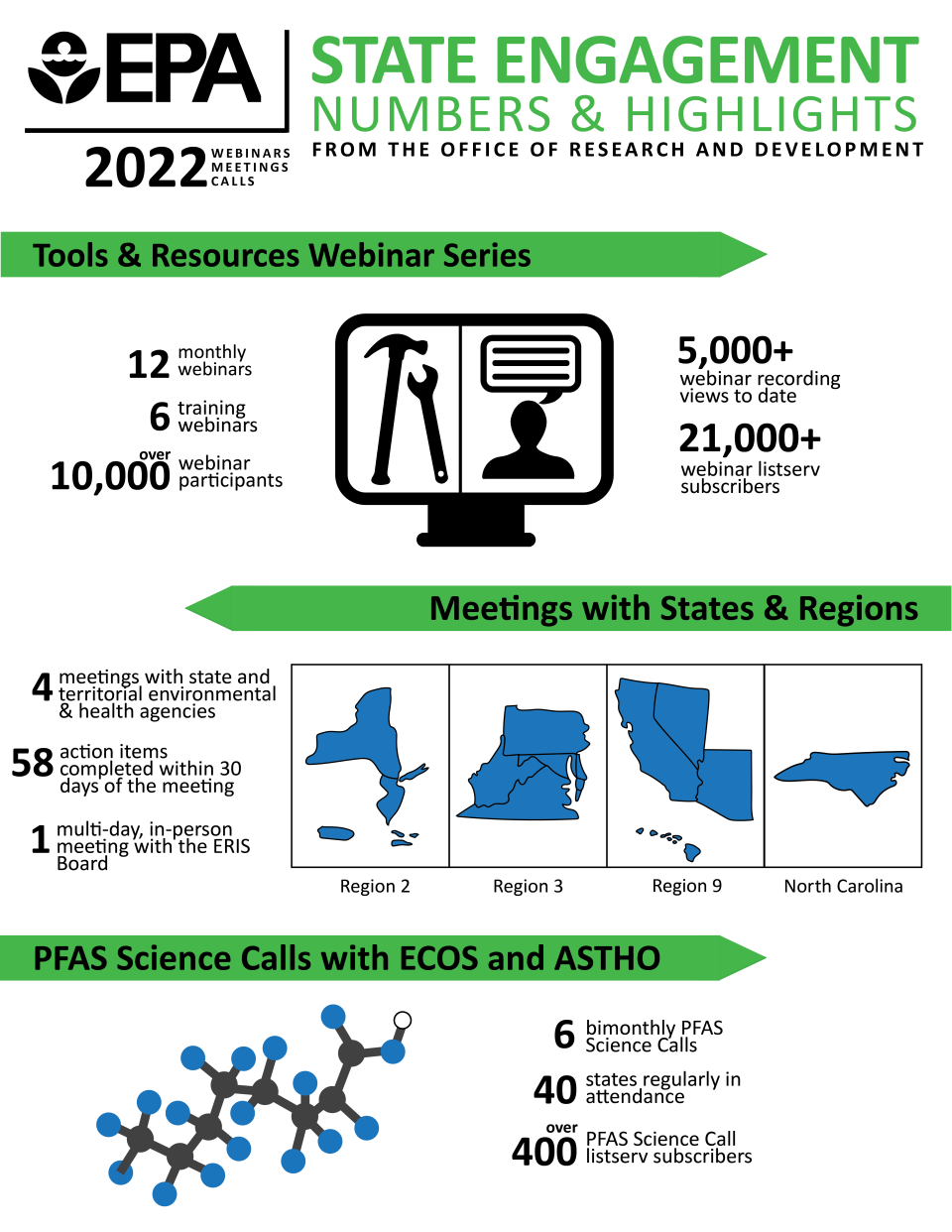 State Engagement Numbers and Highlights | US EPA