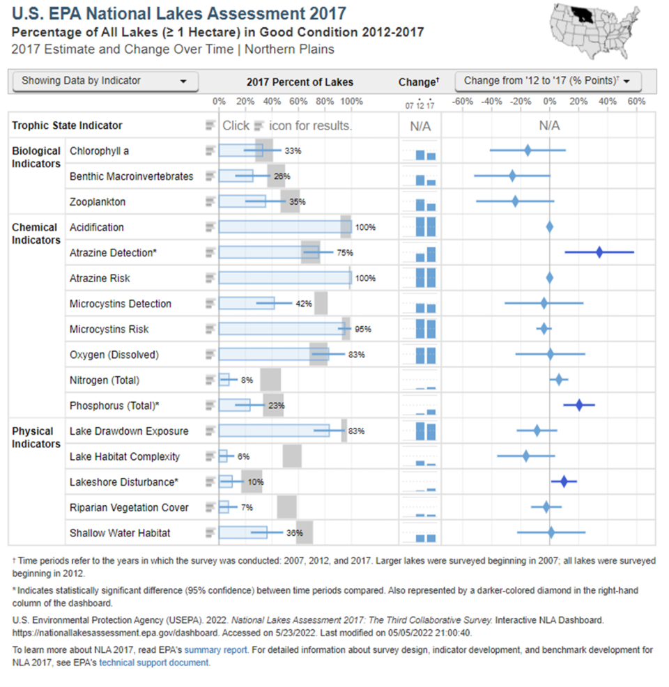 Northern Plains Ecoregion - National Lakes Assessment Results | US EPA