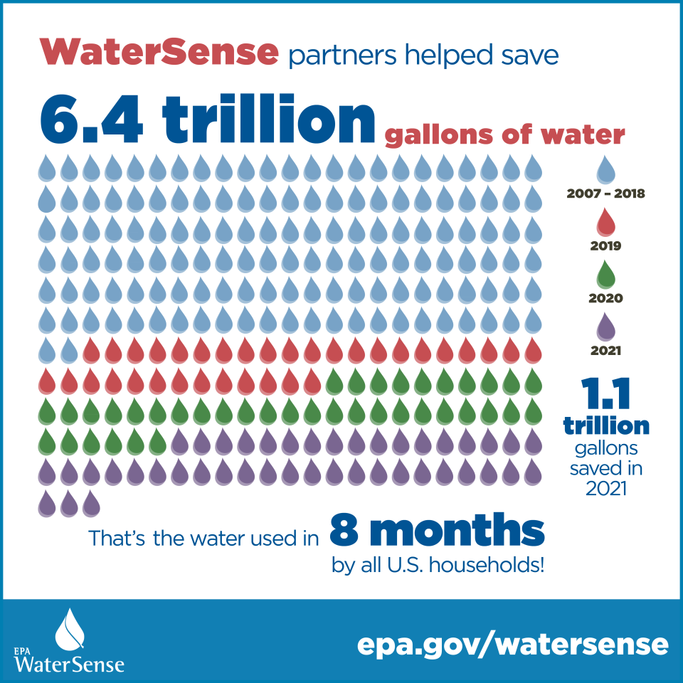 The WaterSense Current | US EPA