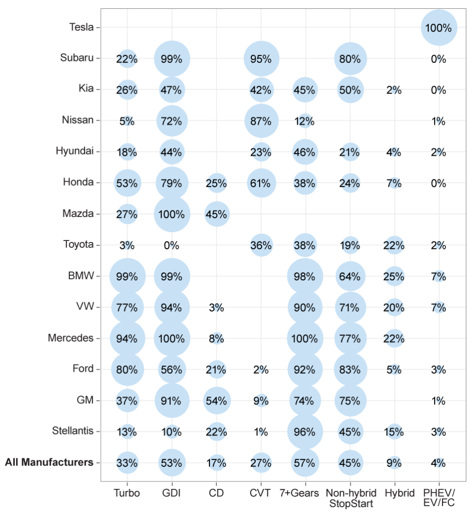Highlights of the Automotive Trends Report | US EPA